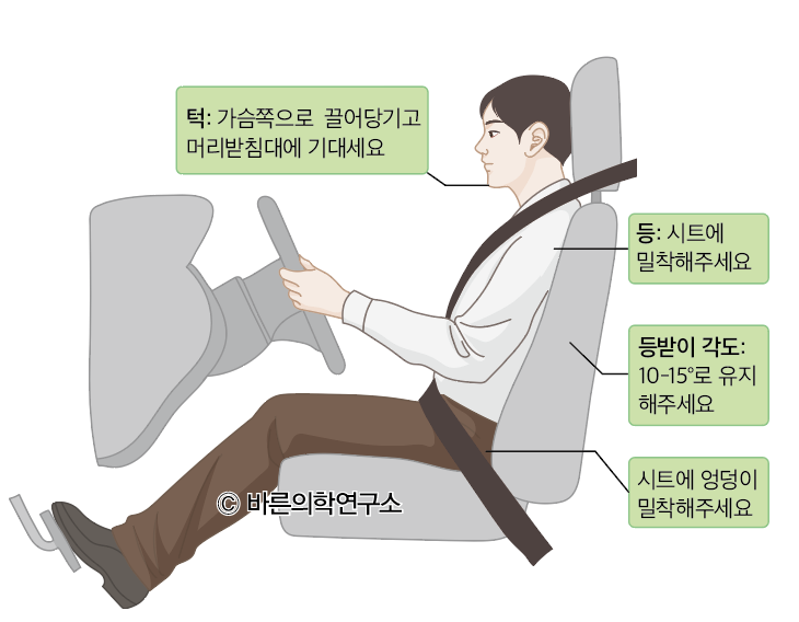 거북목/일자목 증후군(Turtle neck/flat neck syndrome) - Metamedic