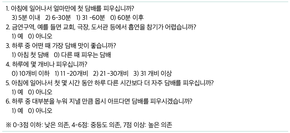 흡연환자의 상담 및 진료 - Metamedic