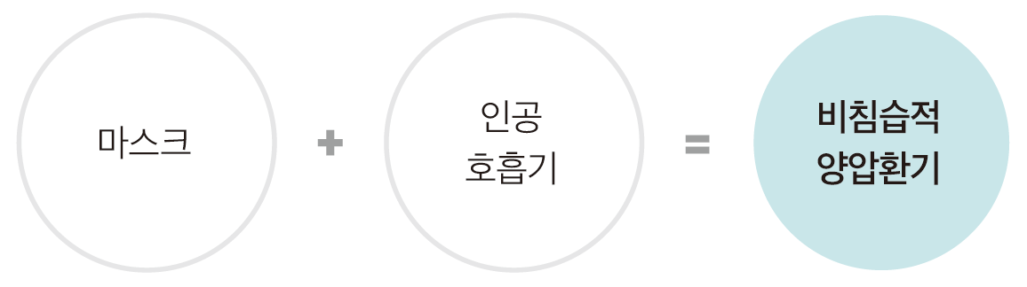 비침습적 기도 환기/관리: 비침습 양압환기(Non-invasive positive ventilation, NPPV ...