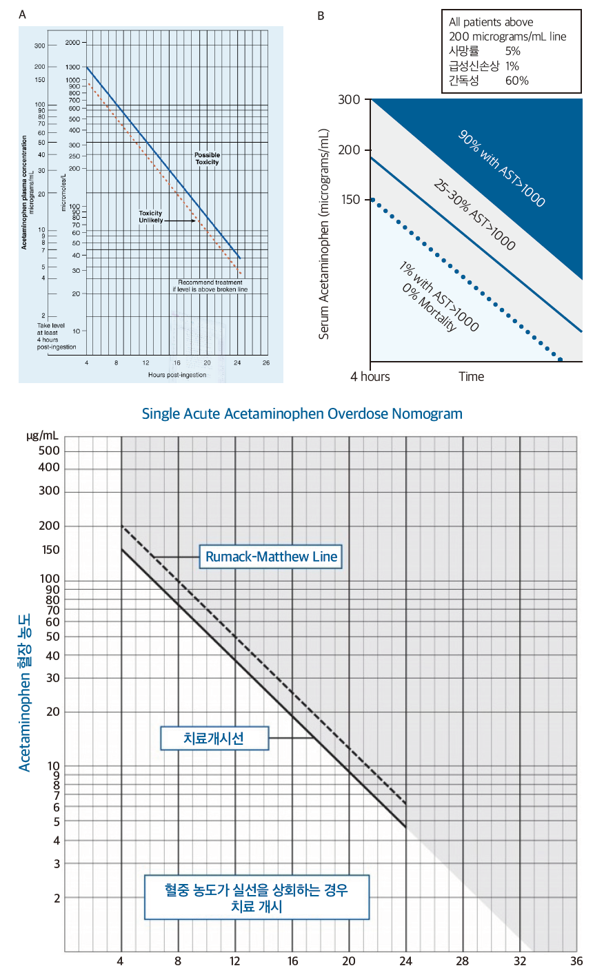 Acetaminophen - Metamedic
