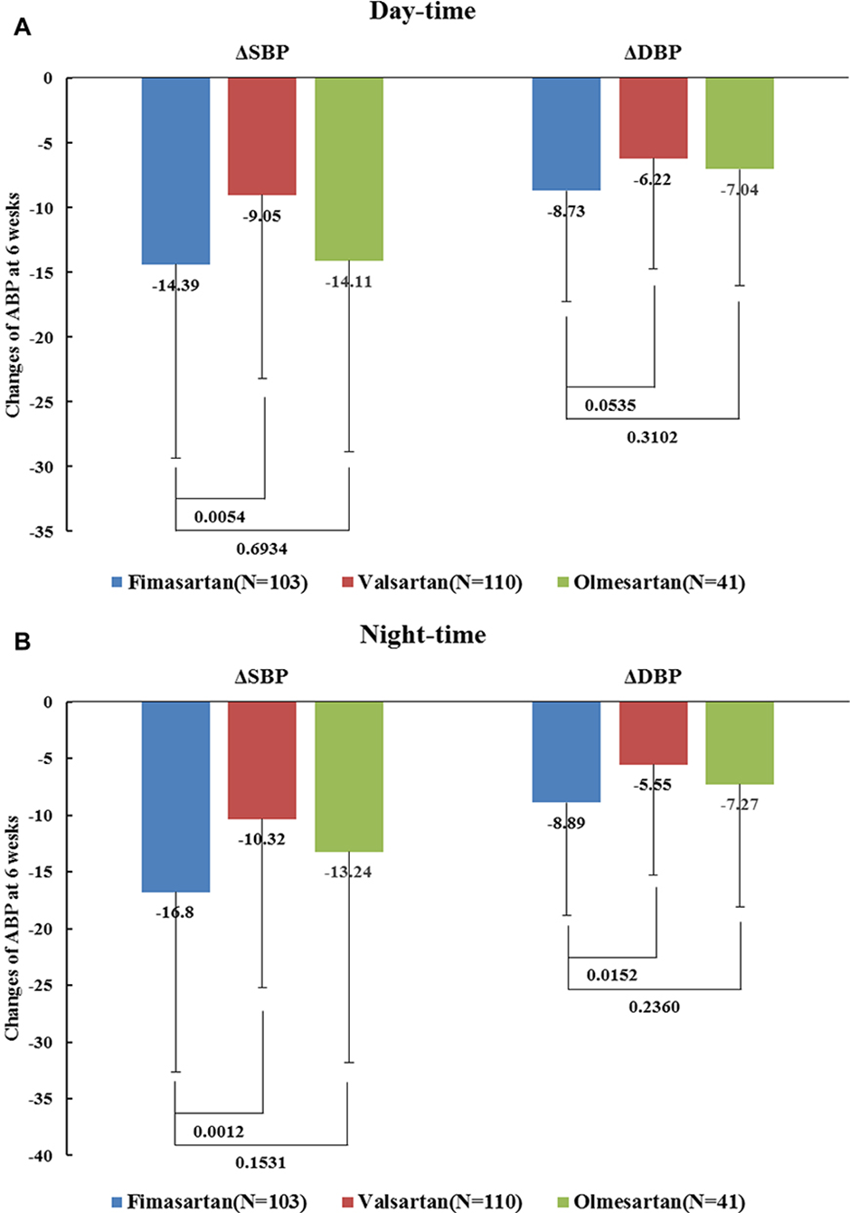 Angiotension Receptor blocker(ARB)의 혈압강하효과 비교 - Metamedic