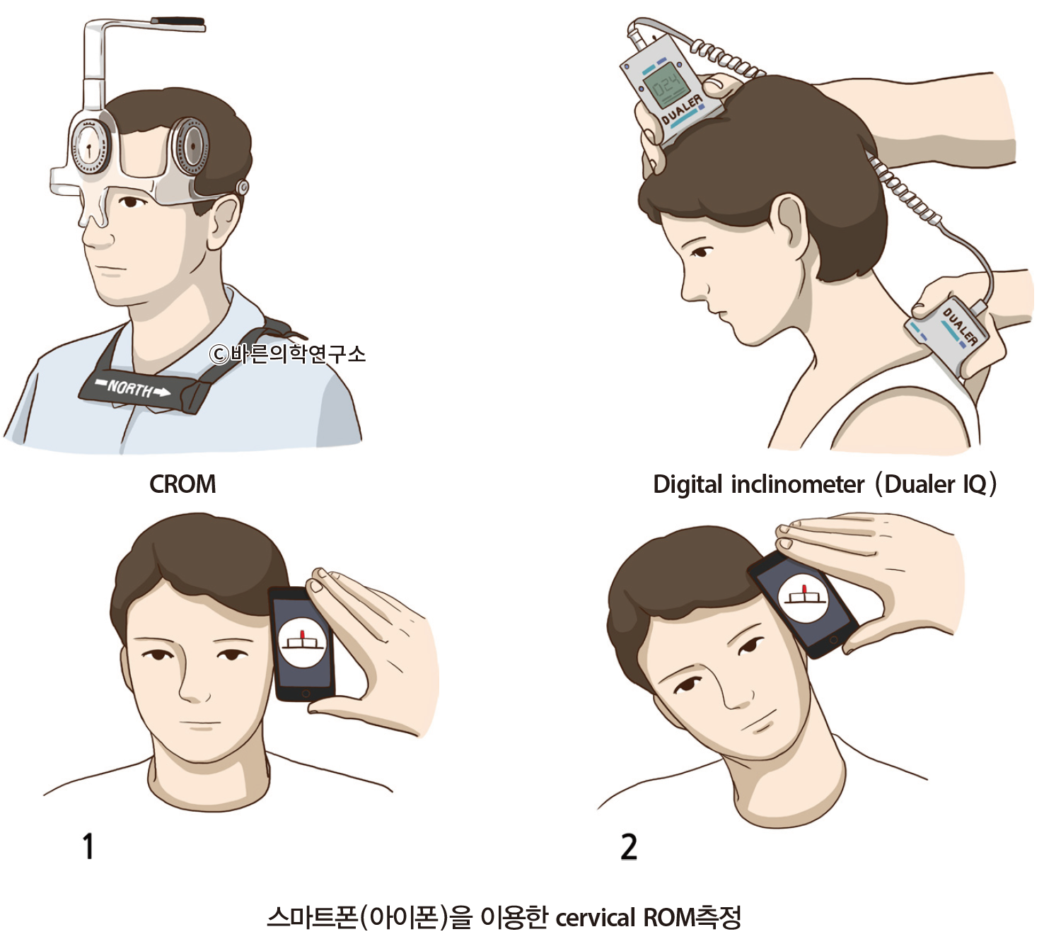 목 통증(Neck pain) - Metamedic