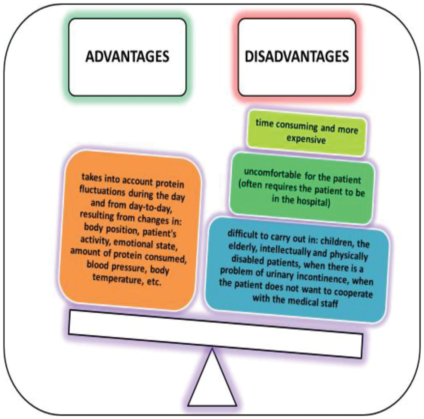 소변검사: UPCR(spot urine protein/creatinine ratio), UACR(spot urine ...