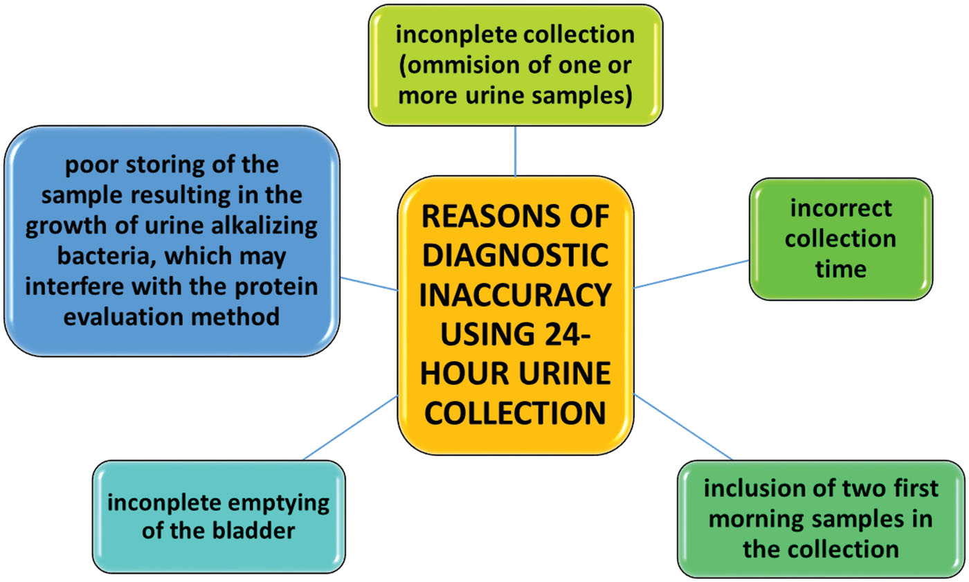 소변검사: UPCR(spot urine protein/creatinine ratio), UACR(spot urine ...