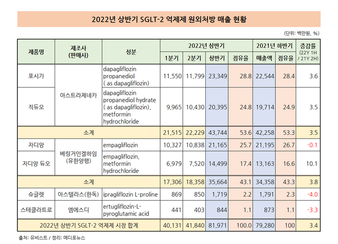 [실전처방] SGLT2 억제제(SGLT2 inhibitors) - Metamedic